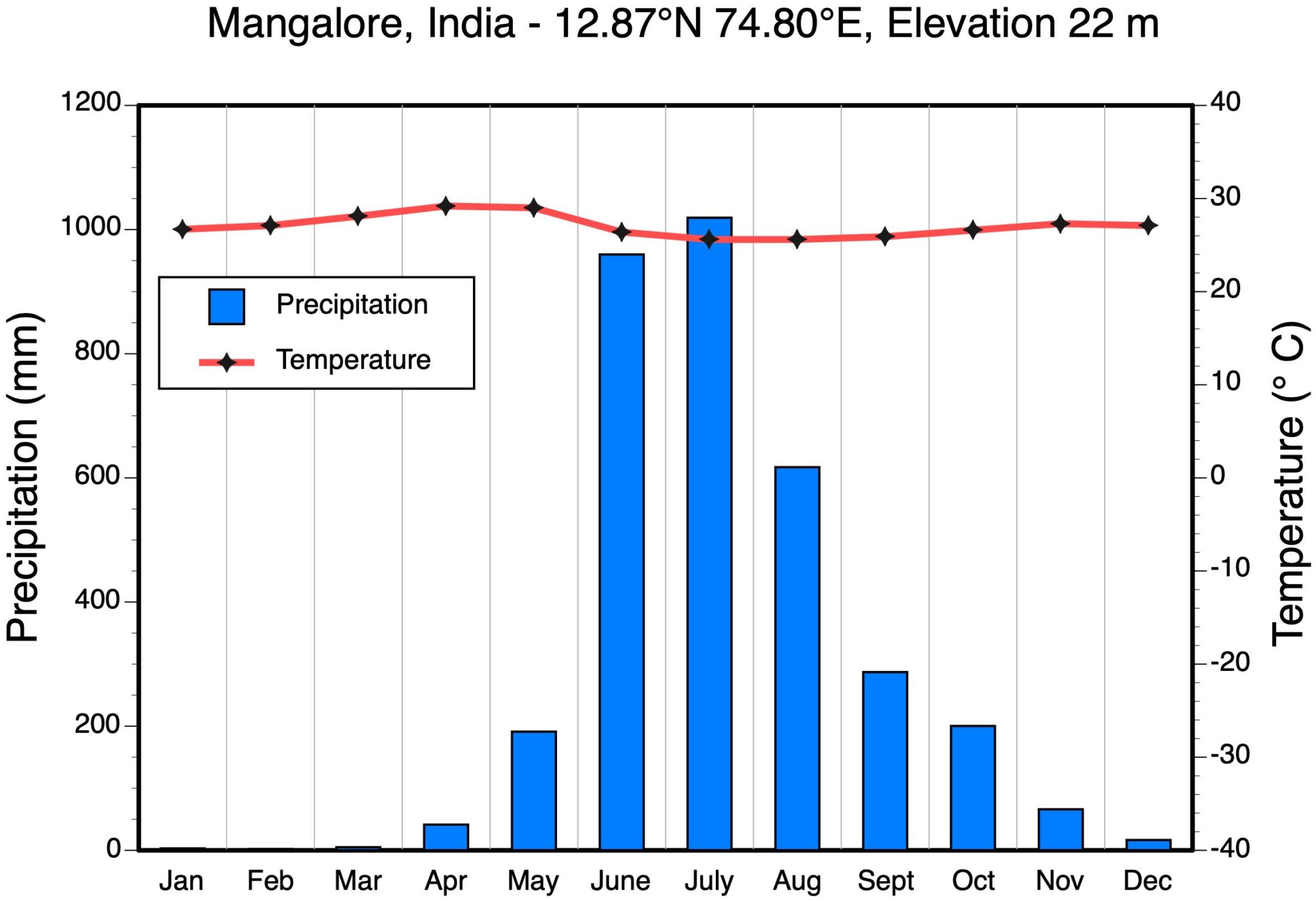 LABORATORY 5: CLASSIFICATION OF GLOBAL CLIMATES – Physical Geography ...