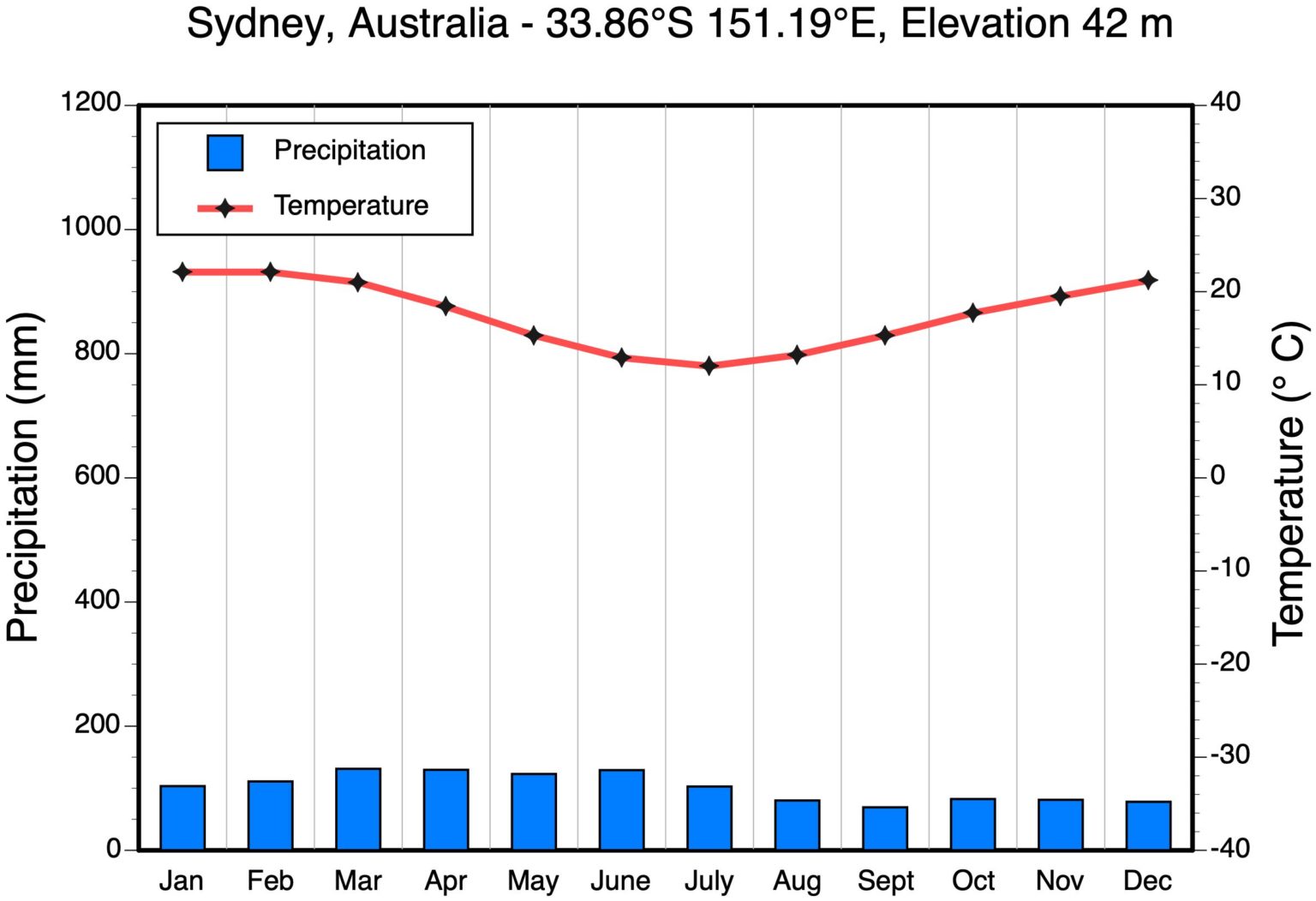 LABORATORY 5: CLASSIFICATION OF GLOBAL CLIMATES – Physical Geography ...