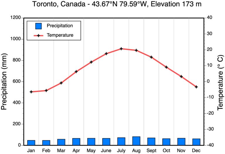 LABORATORY 5: CLASSIFICATION OF GLOBAL CLIMATES – Physical Geography ...