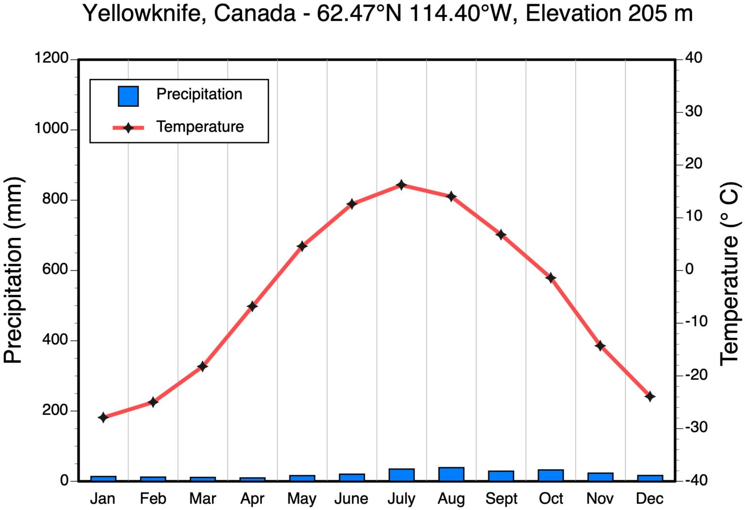 LABORATORY 5: CLASSIFICATION OF GLOBAL CLIMATES – Physical Geography ...