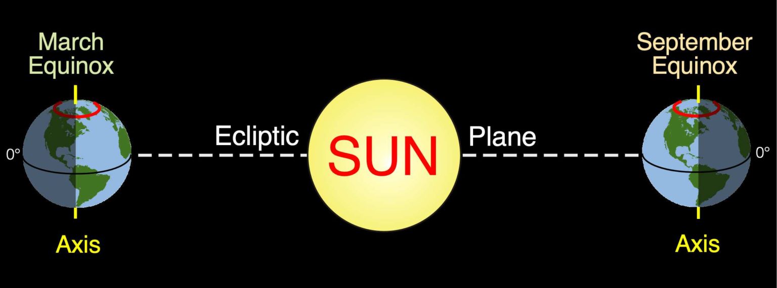 LABORATORY 1: EARTH-SUN RELATIONSHIPS AND INSOLATION RECEIPT – Physical ...