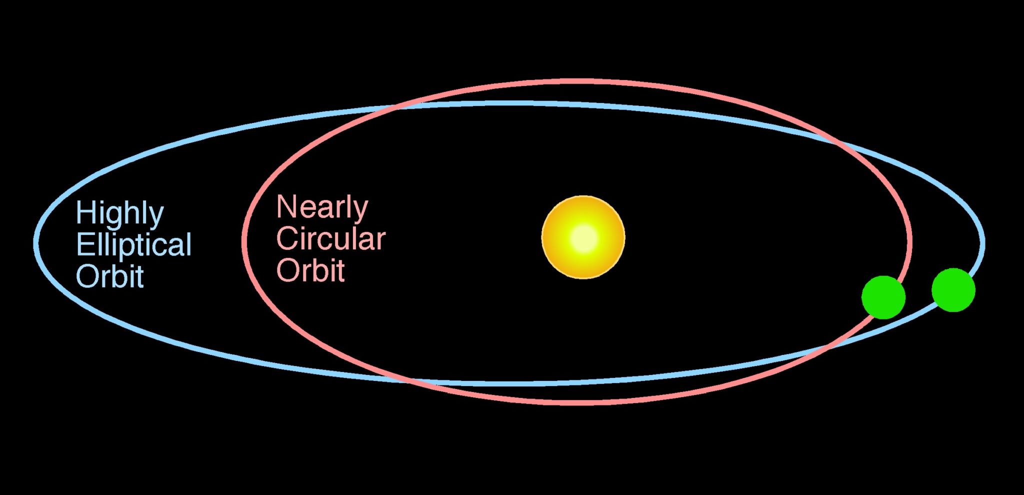 LABORATORY 6: CLIMATE CHANGE – PART 1 – Physical Geography Lab Manual ...