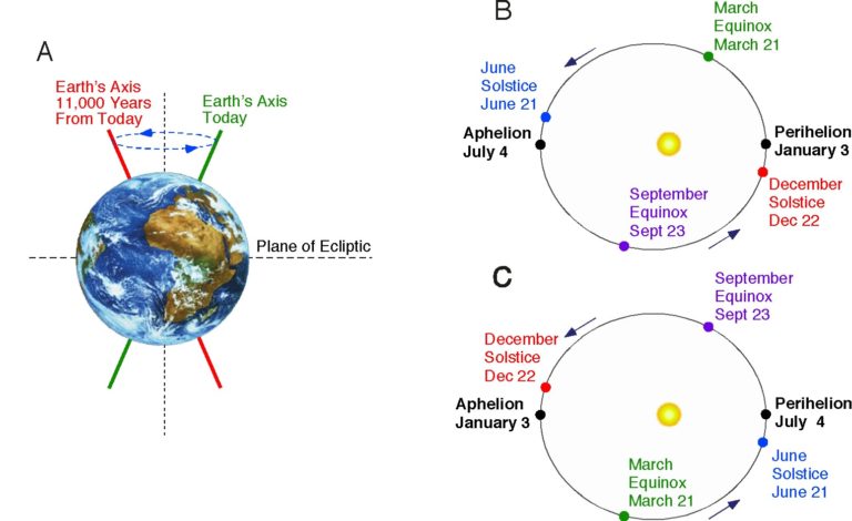 LABORATORY 6: CLIMATE CHANGE – PART 1 – Physical Geography Lab Manual: The Atmosphere and Biosphere
