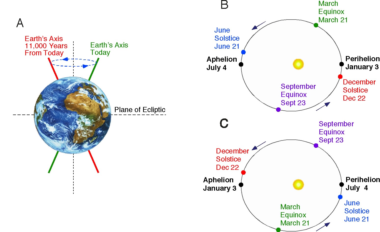 LABORATORY 6: CLIMATE CHANGE – PART 1 – Physical Geography Lab Manual ...