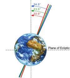 LABORATORY 6: CLIMATE CHANGE – PART 1 – Physical Geography Lab Manual ...