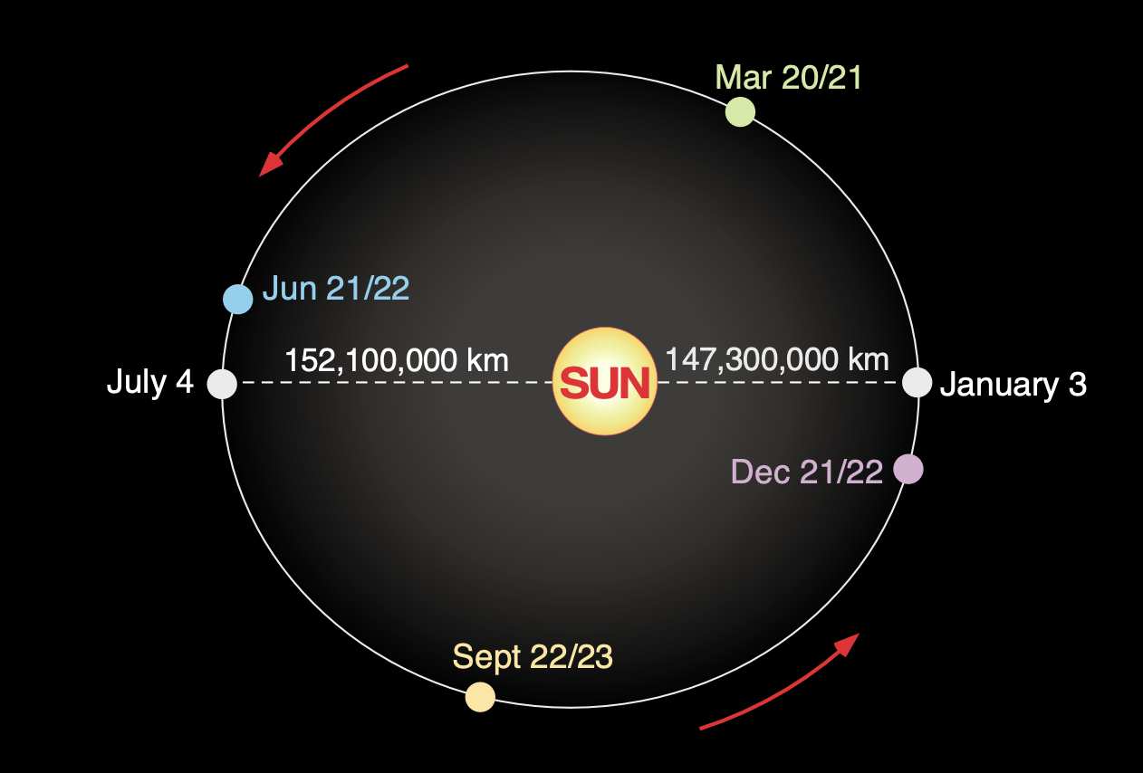 LABORATORY 1: EARTH-SUN RELATIONSHIPS AND INSOLATION RECEIPT – Physical ...