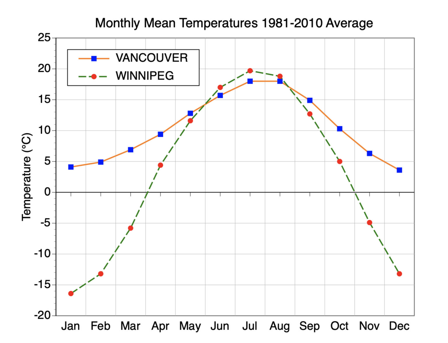 LABORATORY 2: HEAT AND TEMPERATURE IN THE ATMOSPHERE – Physical ...