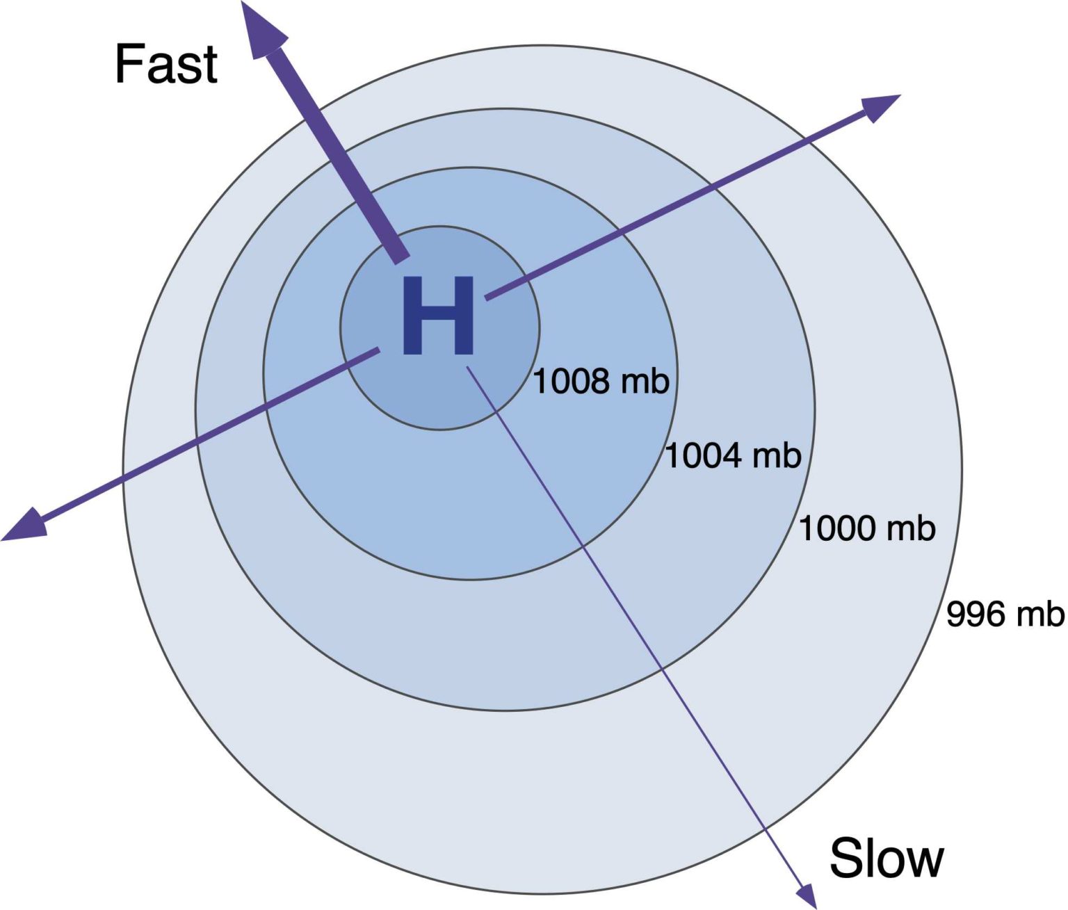 LABORATORY 3: ATMOSPHERE COMPOSITION, PRESSURE, AND CIRCULATION ...