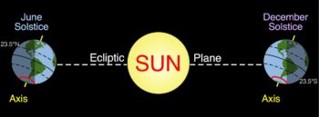 LABORATORY 1: EARTH-SUN RELATIONSHIPS AND INSOLATION RECEIPT – Physical ...