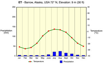 Appendix 2: Köppen Climate Classification System – Physical Geography ...