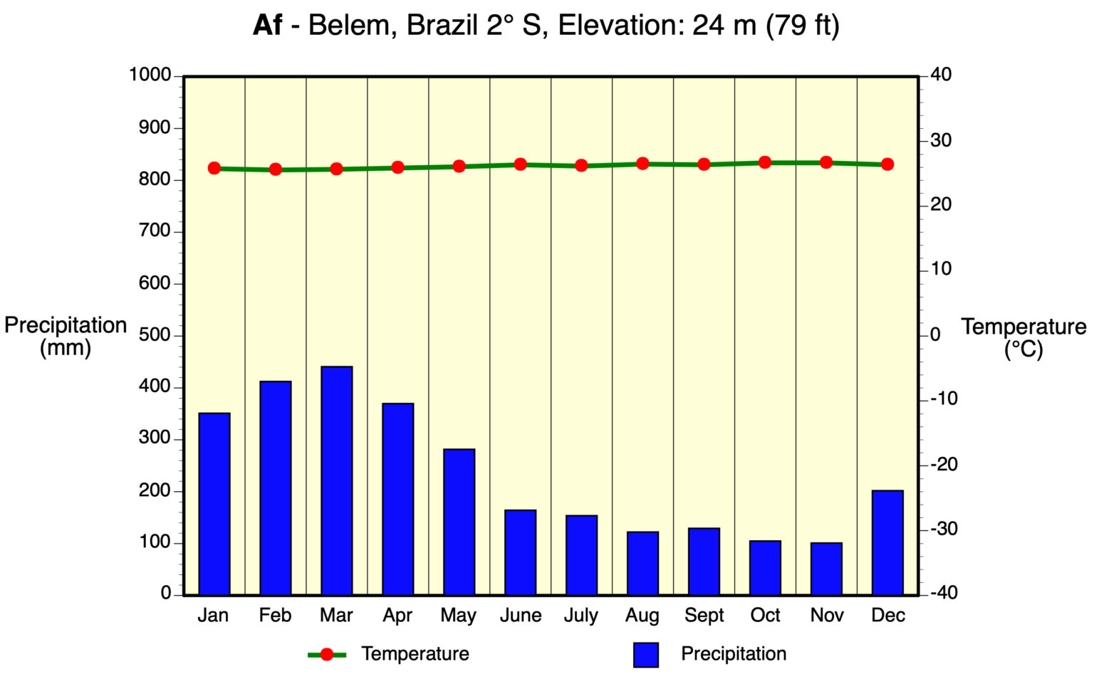 Appendix 2: Köppen Climate Classification System – Physical Geography ...