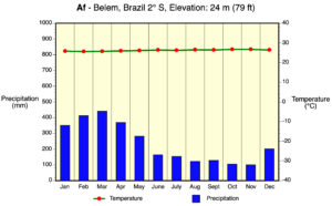 Appendix 2: Köppen Climate Classification System – Physical Geography ...