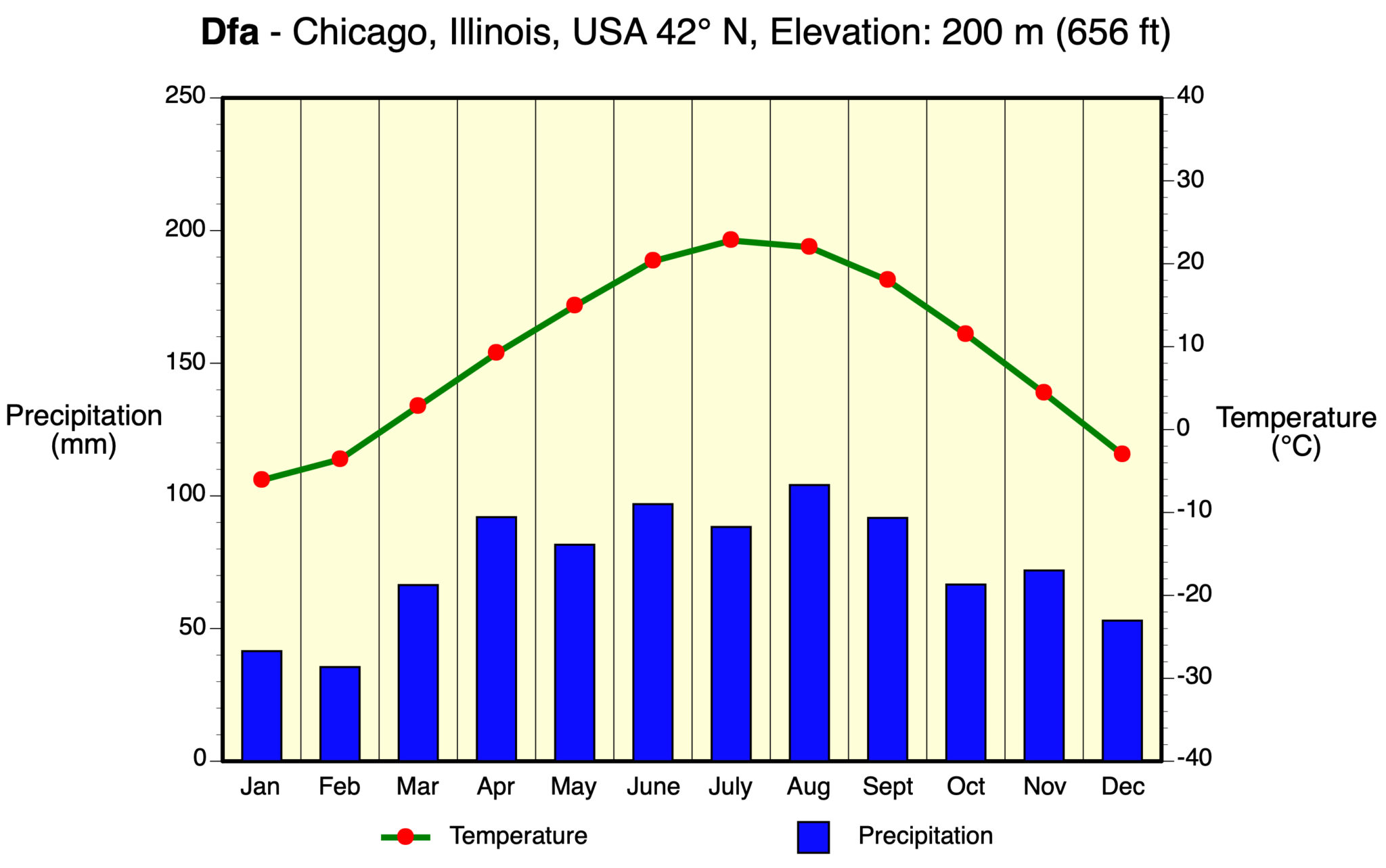 Appendix 2: Köppen Climate Classification System – Physical Geography ...