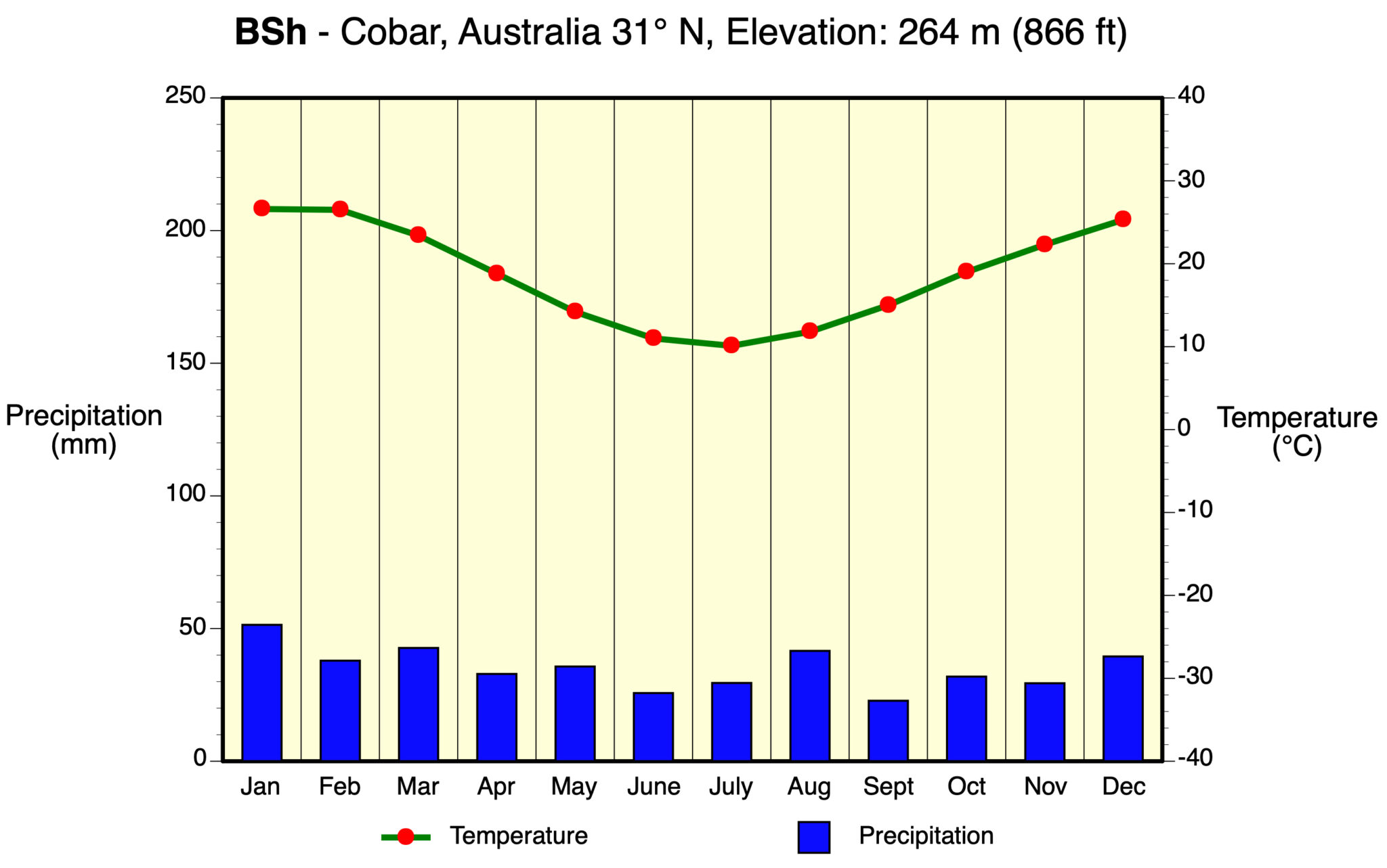 Appendix 2: Köppen Climate Classification System – Physical Geography ...