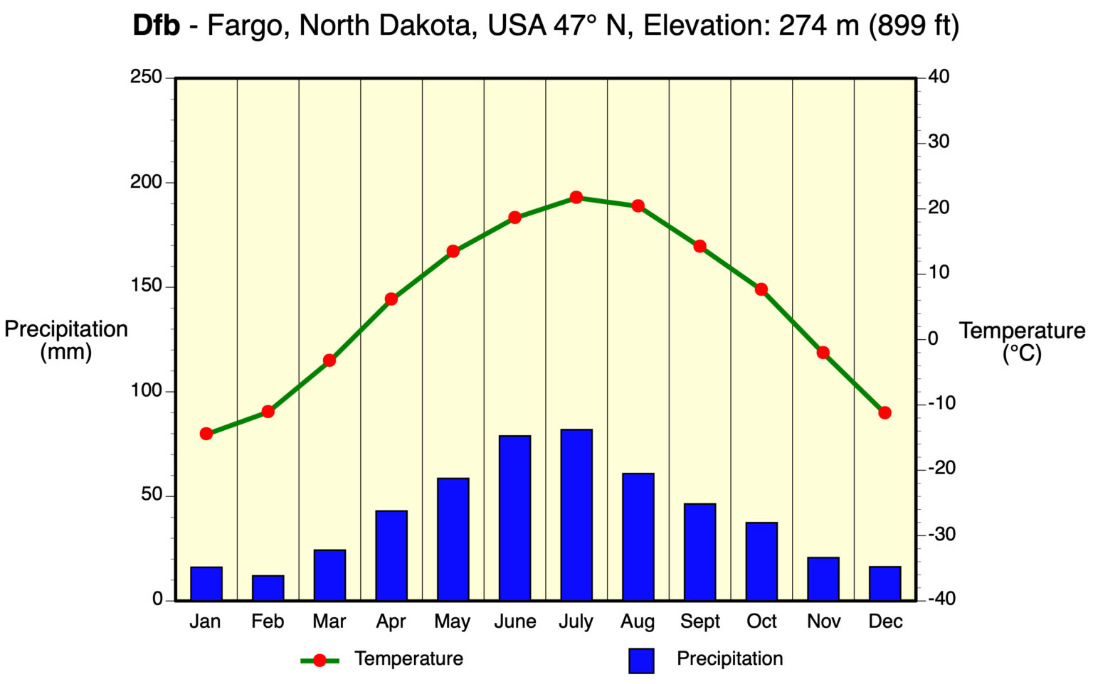 Appendix 2: Köppen Climate Classification System – Physical Geography ...