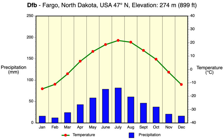 Appendix 2: Köppen Climate Classification System – Physical Geography ...