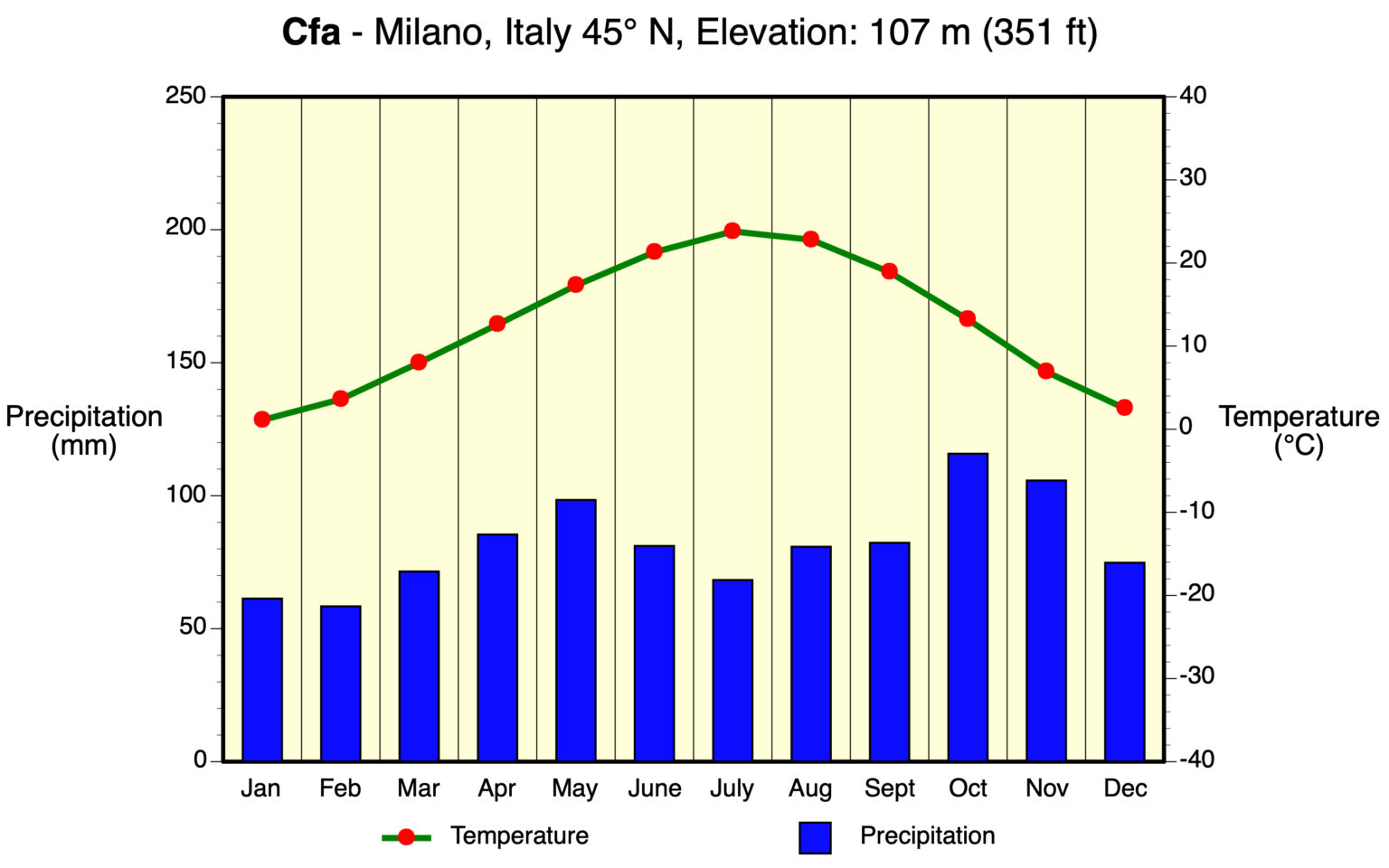 Appendix 2: Köppen Climate Classification System – Physical Geography ...