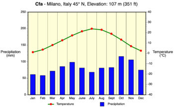 Appendix 2: Köppen Climate Classification System – Physical Geography ...