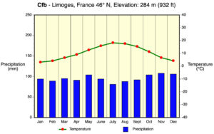 Appendix 2: Köppen Climate Classification System – Physical Geography ...