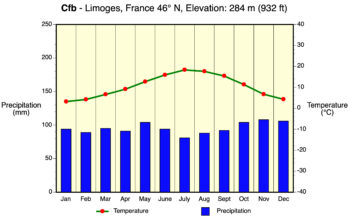 Appendix 2: Köppen Climate Classification System – Physical Geography ...