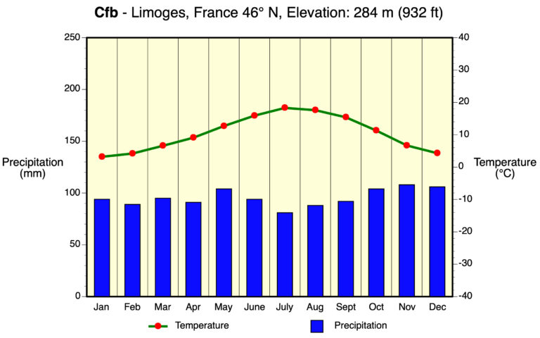 Appendix 2: Köppen Climate Classification System – Physical Geography ...