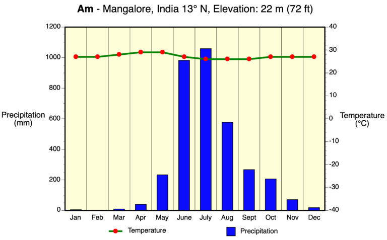 Appendix 2: Köppen Climate Classification System – Physical Geography ...