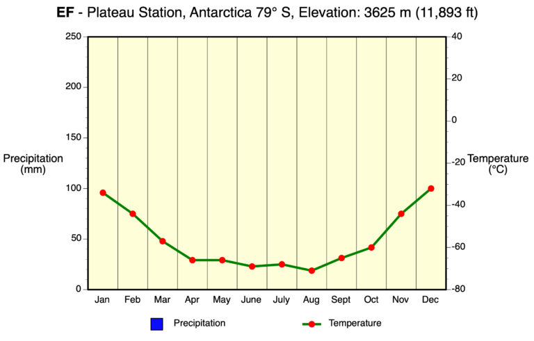 Appendix 2: Köppen Climate Classification System – Physical Geography ...