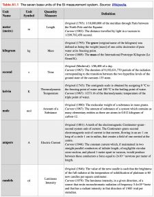 Appendix 1: Units of Measurement, Mathematical Rules, and Conversion ...