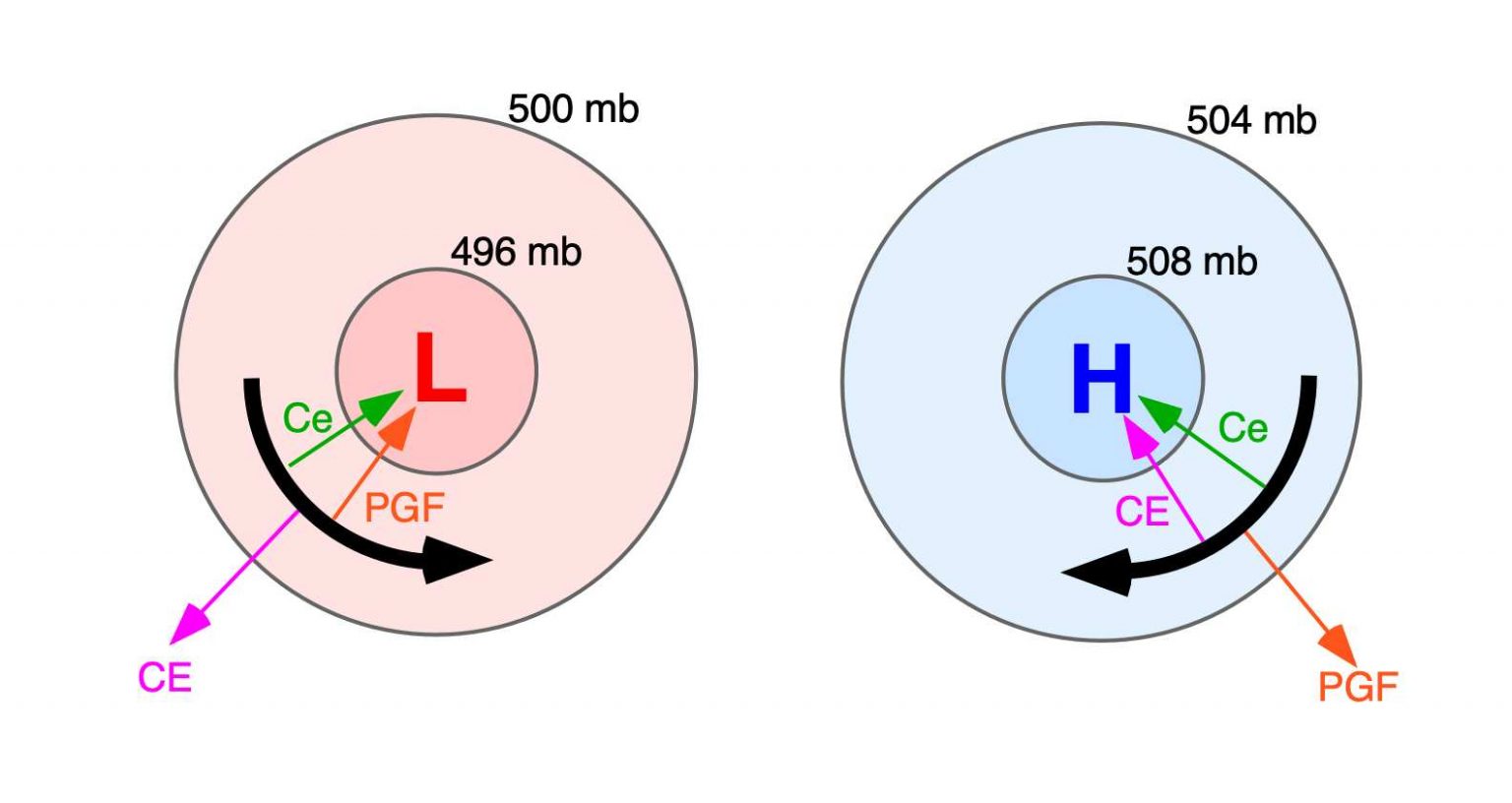 LABORATORY 3: ATMOSPHERE COMPOSITION, PRESSURE, AND CIRCULATION ...