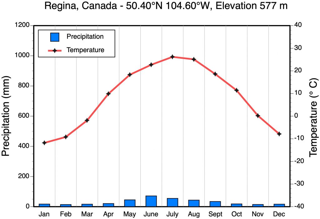 LABORATORY 5: CLASSIFICATION OF GLOBAL CLIMATES – Physical Geography ...