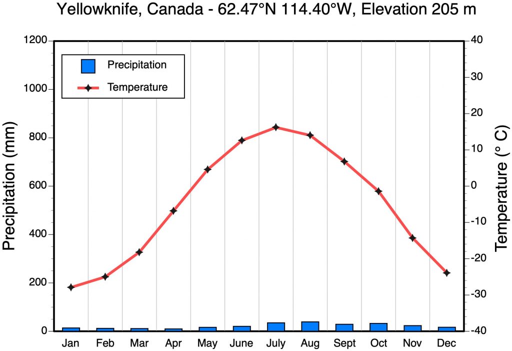 LABORATORY 5: CLASSIFICATION OF GLOBAL CLIMATES – Physical Geography ...