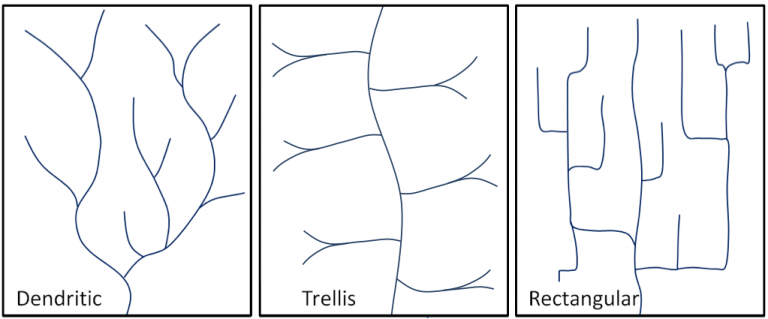 14.2 Channel Development and Drainage Basins – Physical Geology – H5P ...
