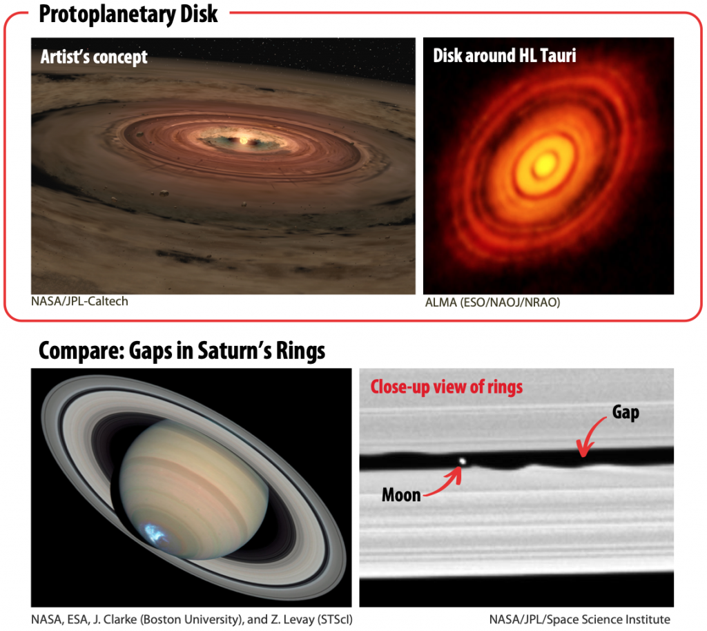 2.3 How to Build a Solar System – Physical Geology – H5P Edition V1.1