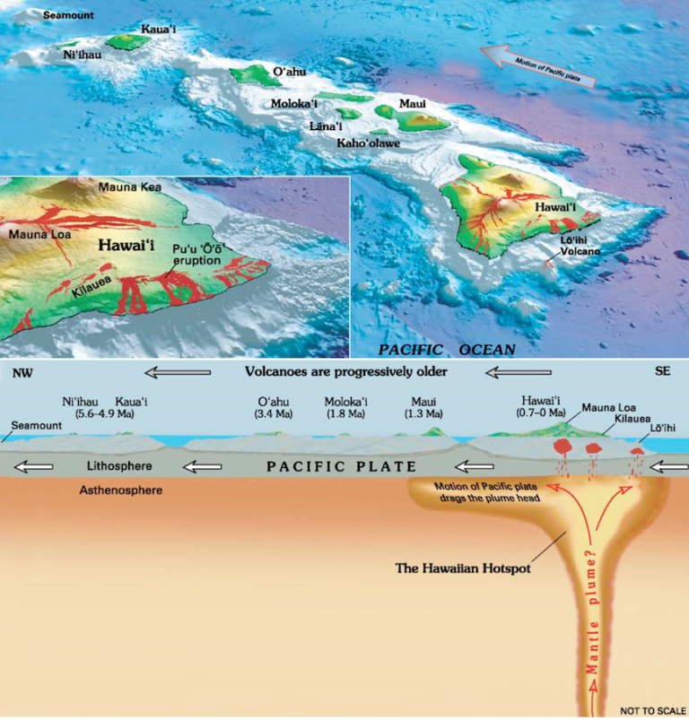 13.4 Mountain Building – Physical Geology – H5P Edition V1.1
