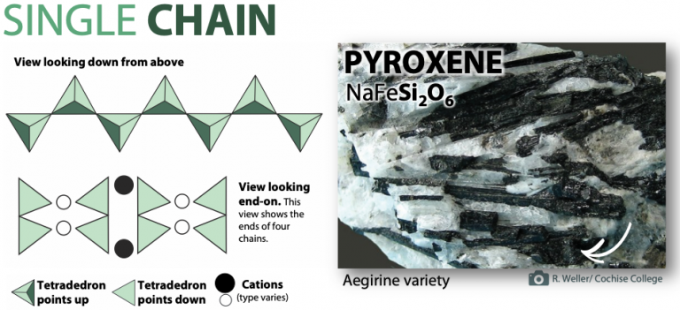 5.4 Silicate Minerals – Physical Geology – H5P Edition V1.1