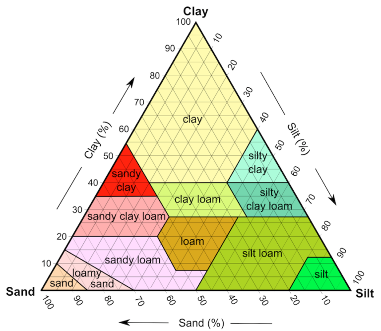 8.5 Weathering and Soil Formation – Physical Geology – H5P Edition V1.1