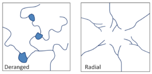 14.2 Channel Development and Drainage Basins – Physical Geology – H5P ...