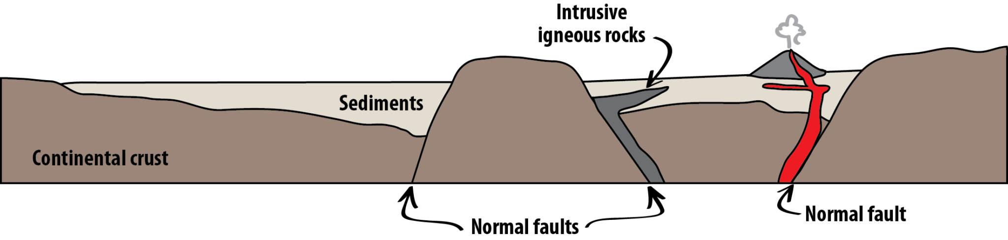 13.4 Mountain Building – Physical Geology – H5P Edition V1.1