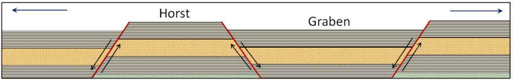 13.3 Fractures, Joints, and Faults – Physical Geology – H5P Edition V1.1