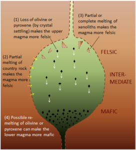 7.2 Crystallization of Magma – Physical Geology – H5P Edition V1.1