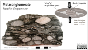 10.2 Foliation and Rock Cleavage – Physical Geology – H5P Edition V1.1