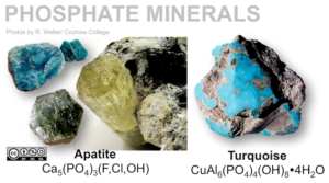 5.3 Mineral Groups – Physical Geology – H5P Edition V1.1