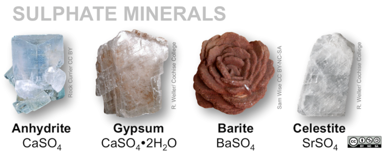 5.3 Mineral Groups – Physical Geology – H5P Edition V1.1