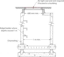 Learning Task 1 – Block A: Sewers