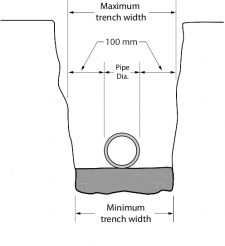 Learning Task 3 – Block A: Sewers