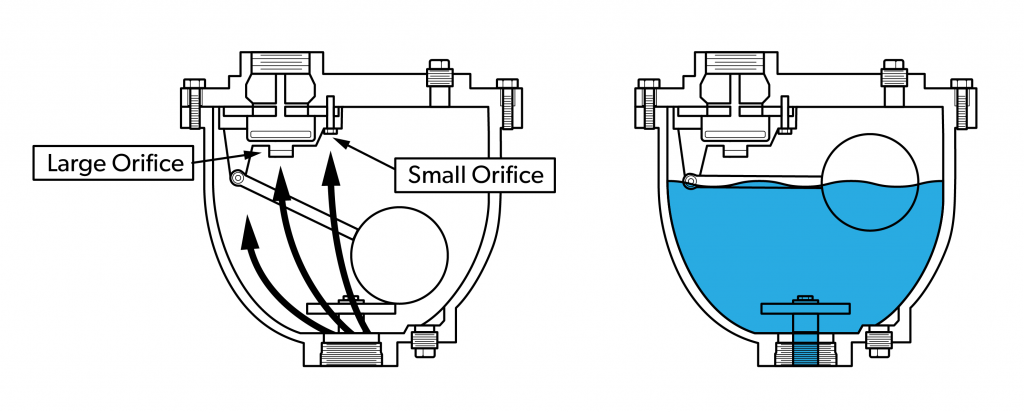 Learning Task 1 – Block B: Water Services and Distribution Systems