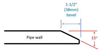 Learning Task 3 – Block B: Water Services and Distribution Systems
