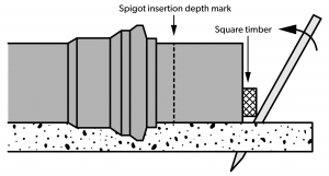 Learning Task 3 – Block B: Water Services and Distribution Systems