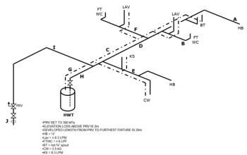 Learning Task 2 – Block B: Water Services and Distribution Systems