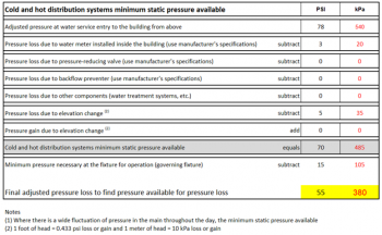 Learning Task 2 – Block B: Water Services and Distribution Systems